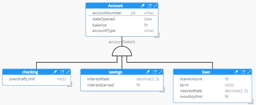 Polyglot Data Modeling